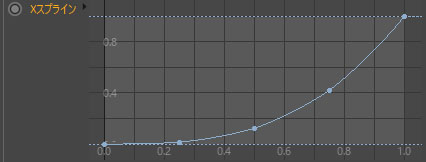 マップ変換｜Range Mapper | C4D｜motiondesign81